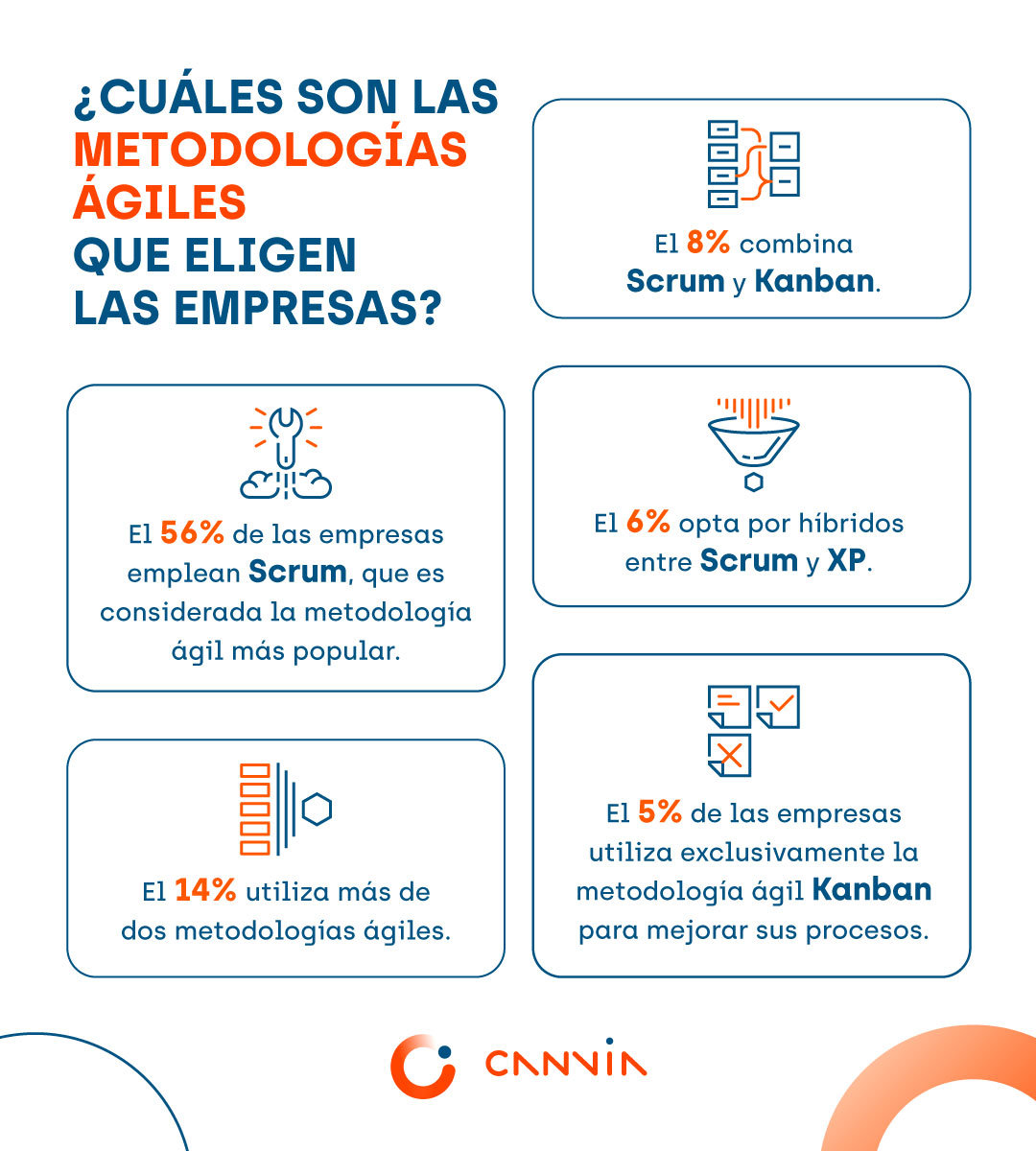 Entérate de Agile teams: estructura, principios y beneficios para el ...